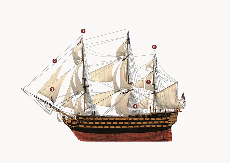Mini-dicionário naval das Grandes Navegações - Aventuras na História