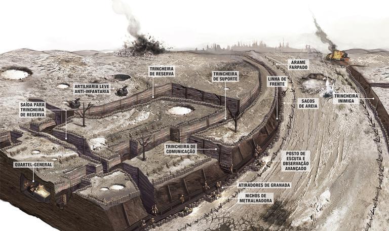 Há 100 anos, terminava a Primeira Guerra Mundial - Aventuras na História